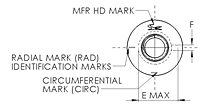 NAS 1329 Flat Head Style On Sherex Fastening Solutions, LLC